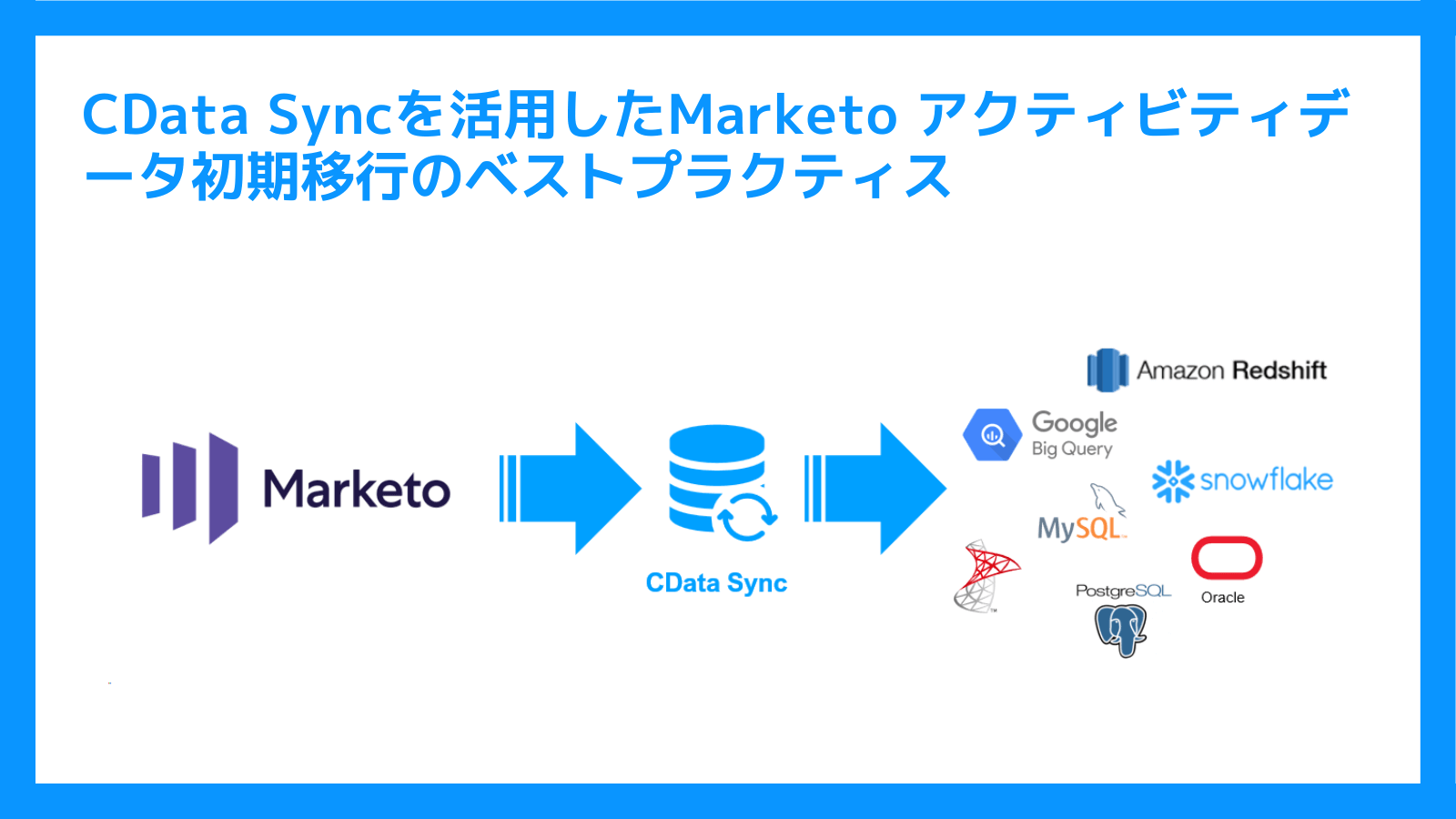 CData Syncを活用したMarketo アクティビティデータ初期移行のベストプラクティス