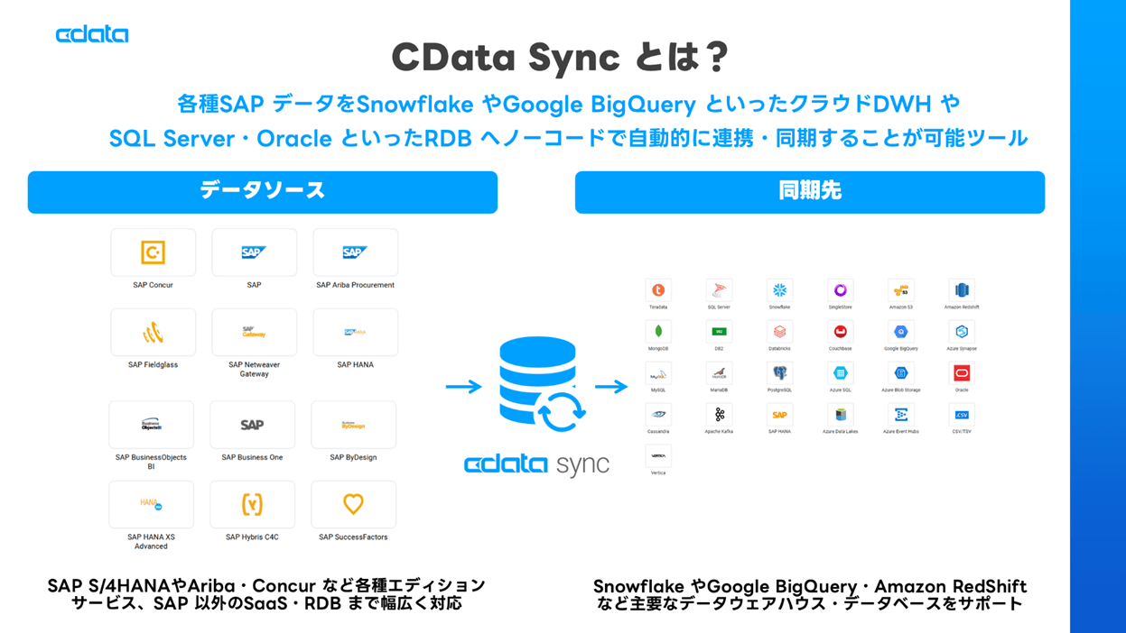 SAP 連携コネクタのCData はJapan SAP Users’ Group をプラチナサポーターとして支援します