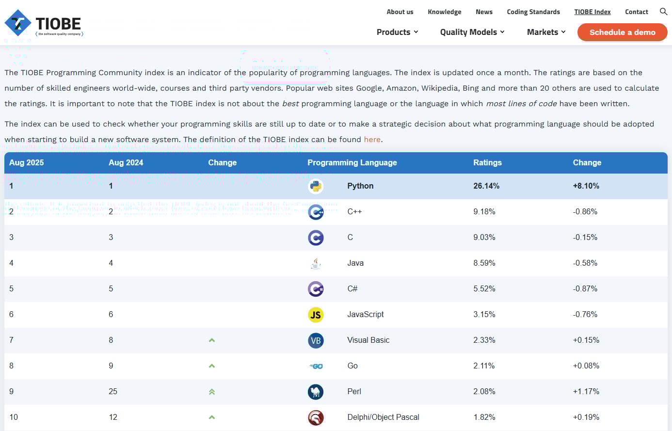 CData Arc - ArcScript でのPython サポート