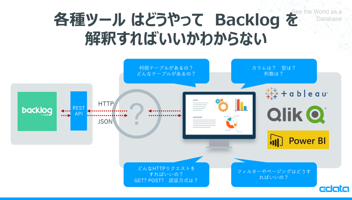 Backlog API を使って、Power BIでプロジェクト・課題状況を分析する：CData ODBC REST Driver
