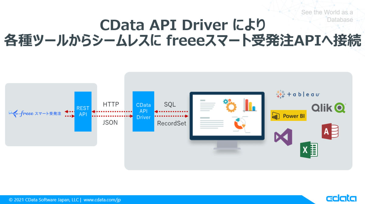 freee 受発注 API をドライバー化：各種ツールから接続してみた