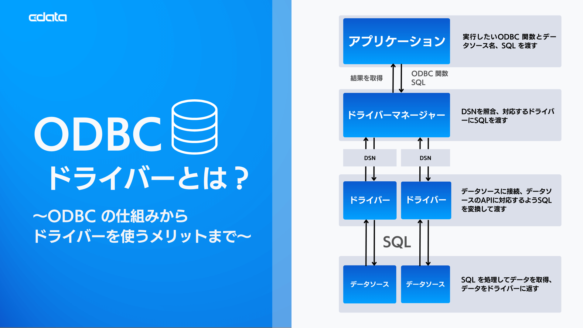 【徹底解説】ODBC・ODBCドライバーとは？すぐ分かるODBCの仕組みと実践ガイド