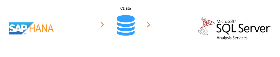 SAP HANA データに SQL Server のリンクサーバーとして接続する場合に invalid table name エラーが発生する ...