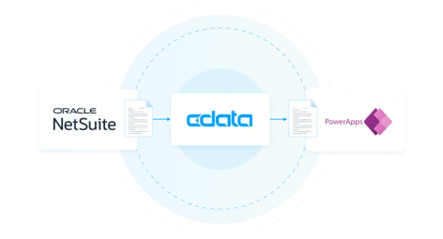 Automate real-time purchase order processing from NetSuite