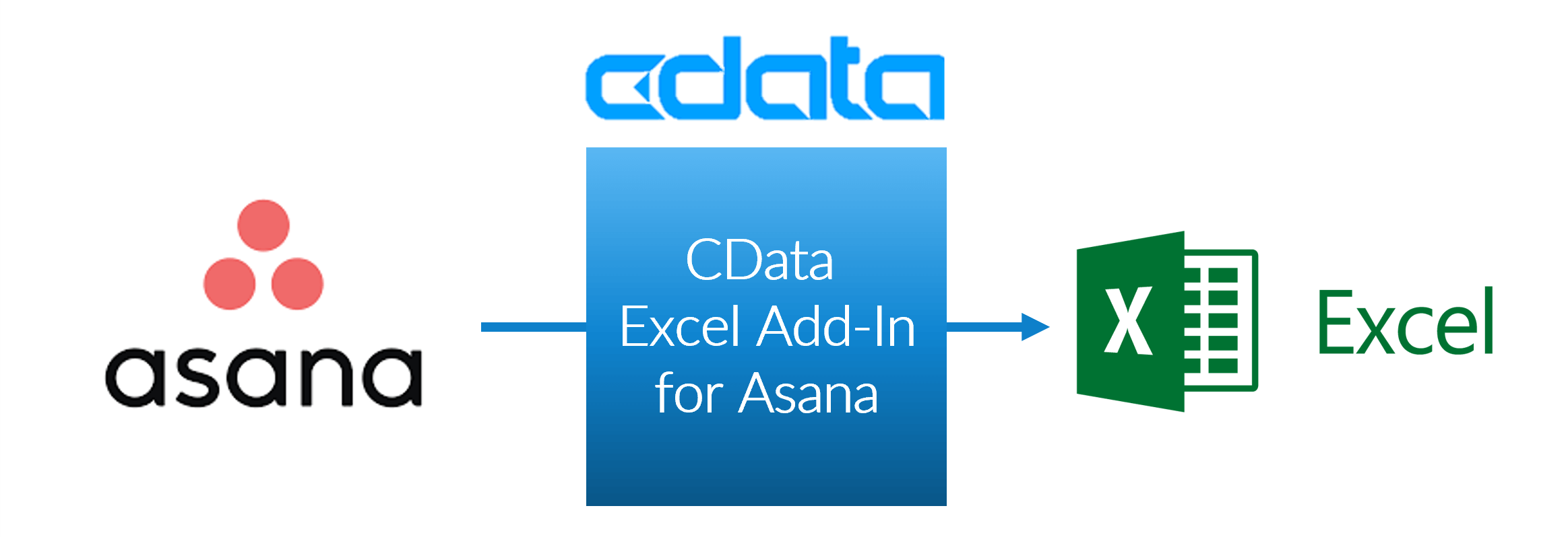 プロジェクト・タスク管理ツール「Asana」のデータをExcel から取得してプロジェクト毎のタスクリストを作成