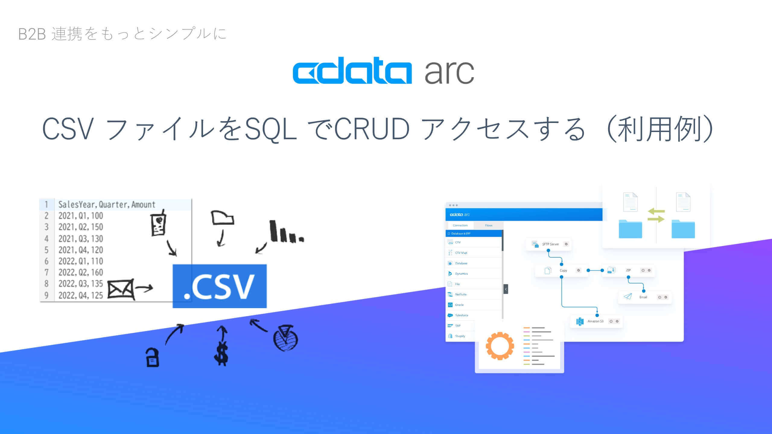 CData Arc - CSV ファイルをSQL でCRUD アクセスする（利用例）