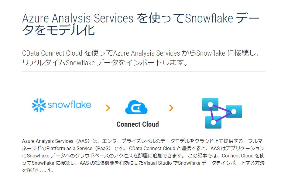 Azure Analysis Services からSnowflake をはじめ100以上のSaaS データにリアルタイム連携するKB 記事を ...