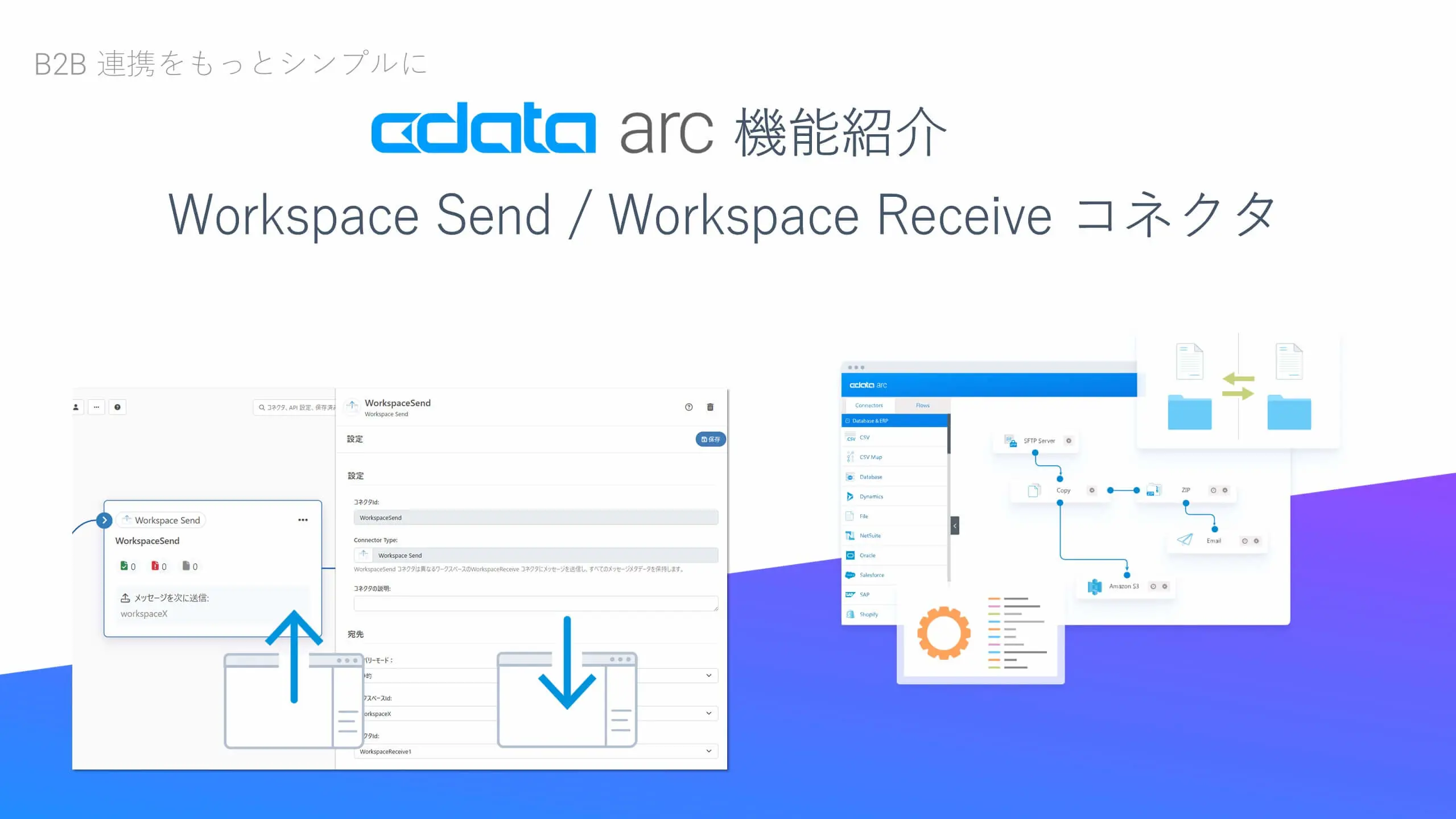 CData Arc 機能紹介 - Workspace Send / Workspace Receive コネクタ