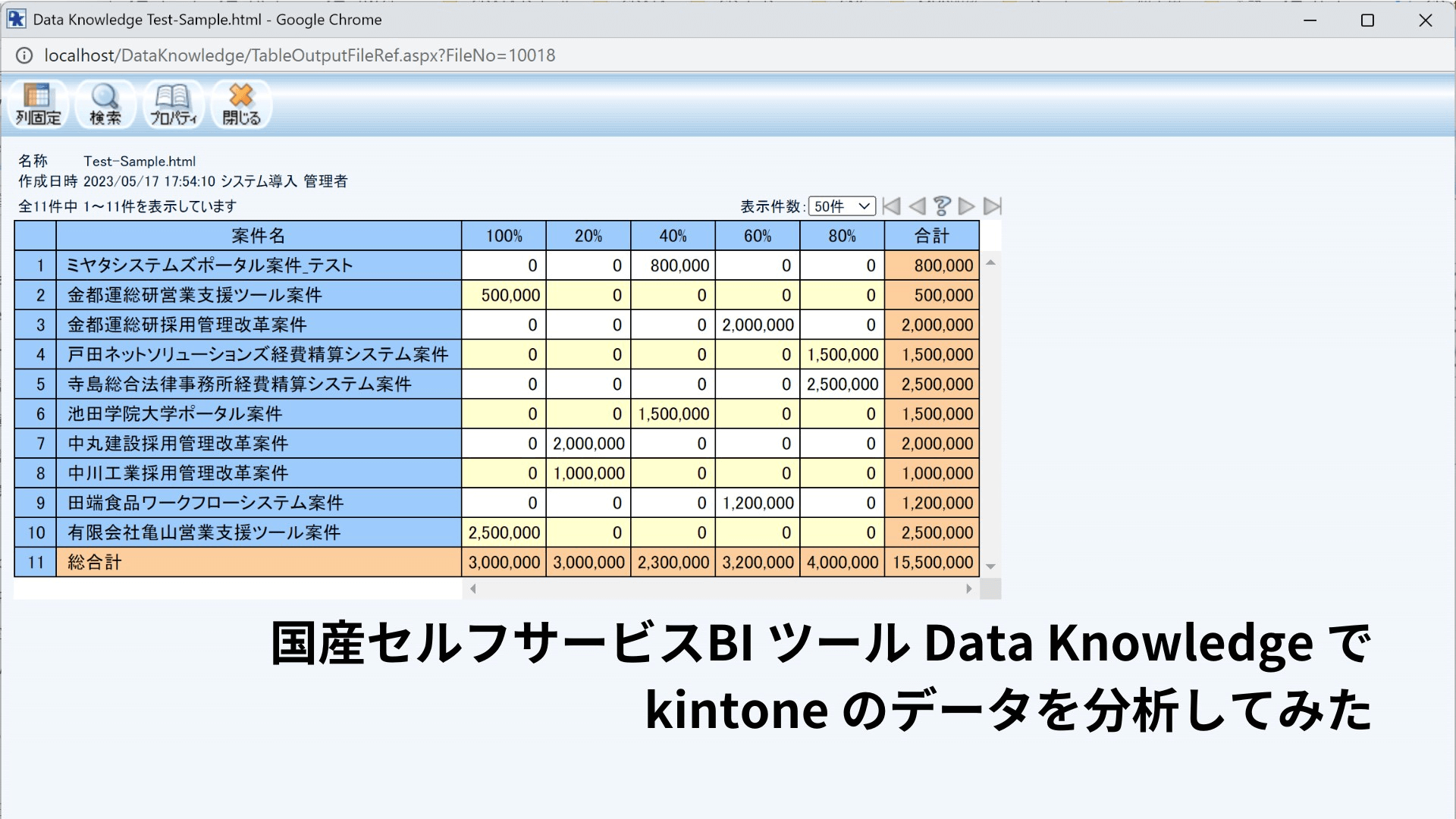 国産セルフサービスBI ツール Data Knowledge でkintone のデータを分析してみた