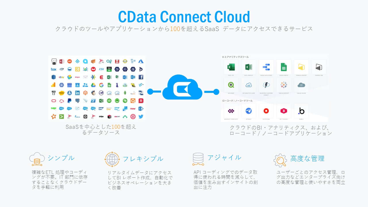 CData Connect AI OData API の使い方