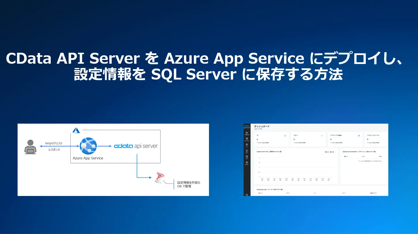 Azure App Service に Cdata Api Server をデプロイ+sql Server に設定保存