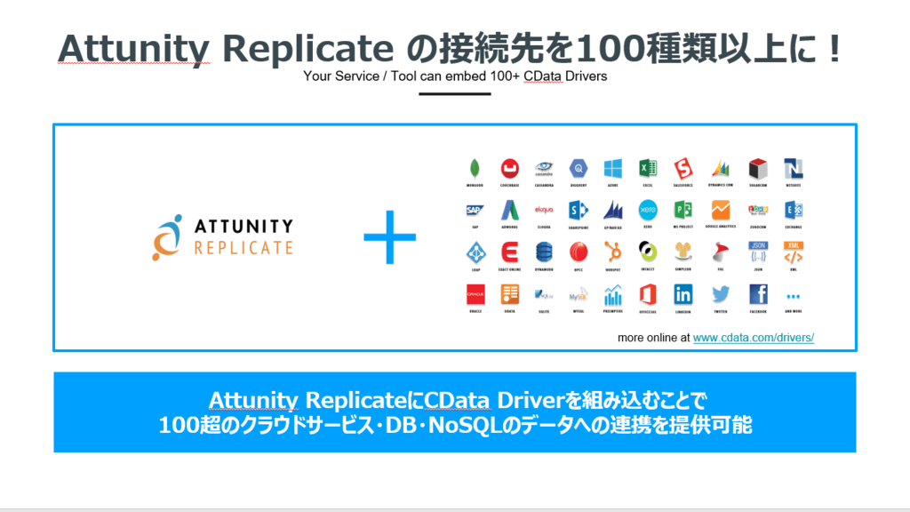 Attunity Replicate と CData ODBC Driver の連携記事を公開しました