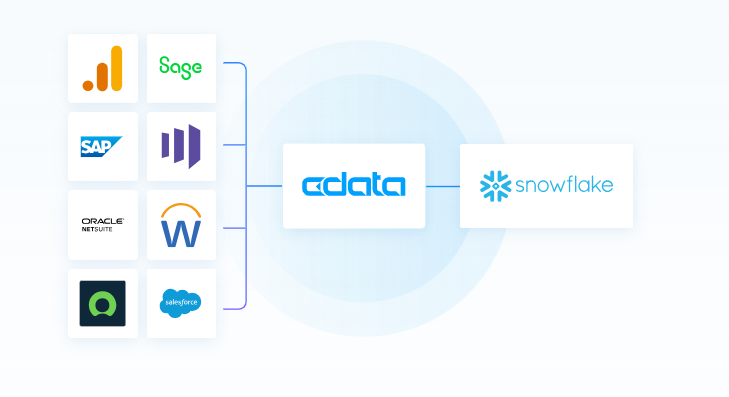 CData とCortex AI でSnowflake のAI ワークロードを実現