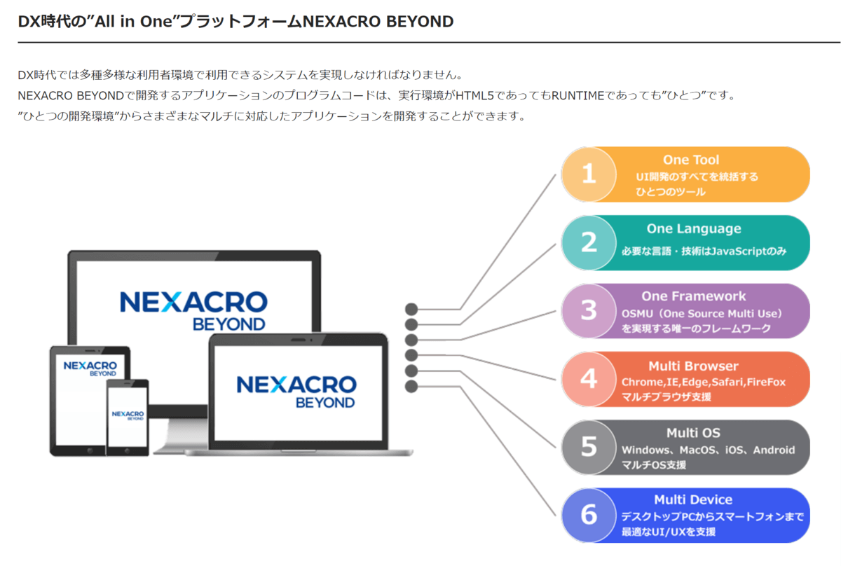 ”UI/UX” 特化ローコード開発ツール NEXACRO BEYOND と CData API Server を使って SQL Server と連携したアプリを開発する方法