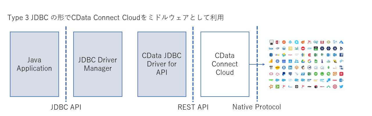 【徹底解説】JDBCドライバとは？仕組みと5つのタイプ別活用方法を詳しく解説