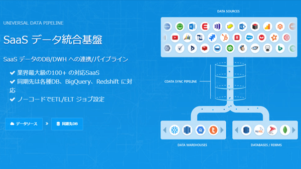 【CData Sync ハンズオン】Google BigQuery を軸にしたデータ分析基盤をCDataSyncで構築してみよう！
