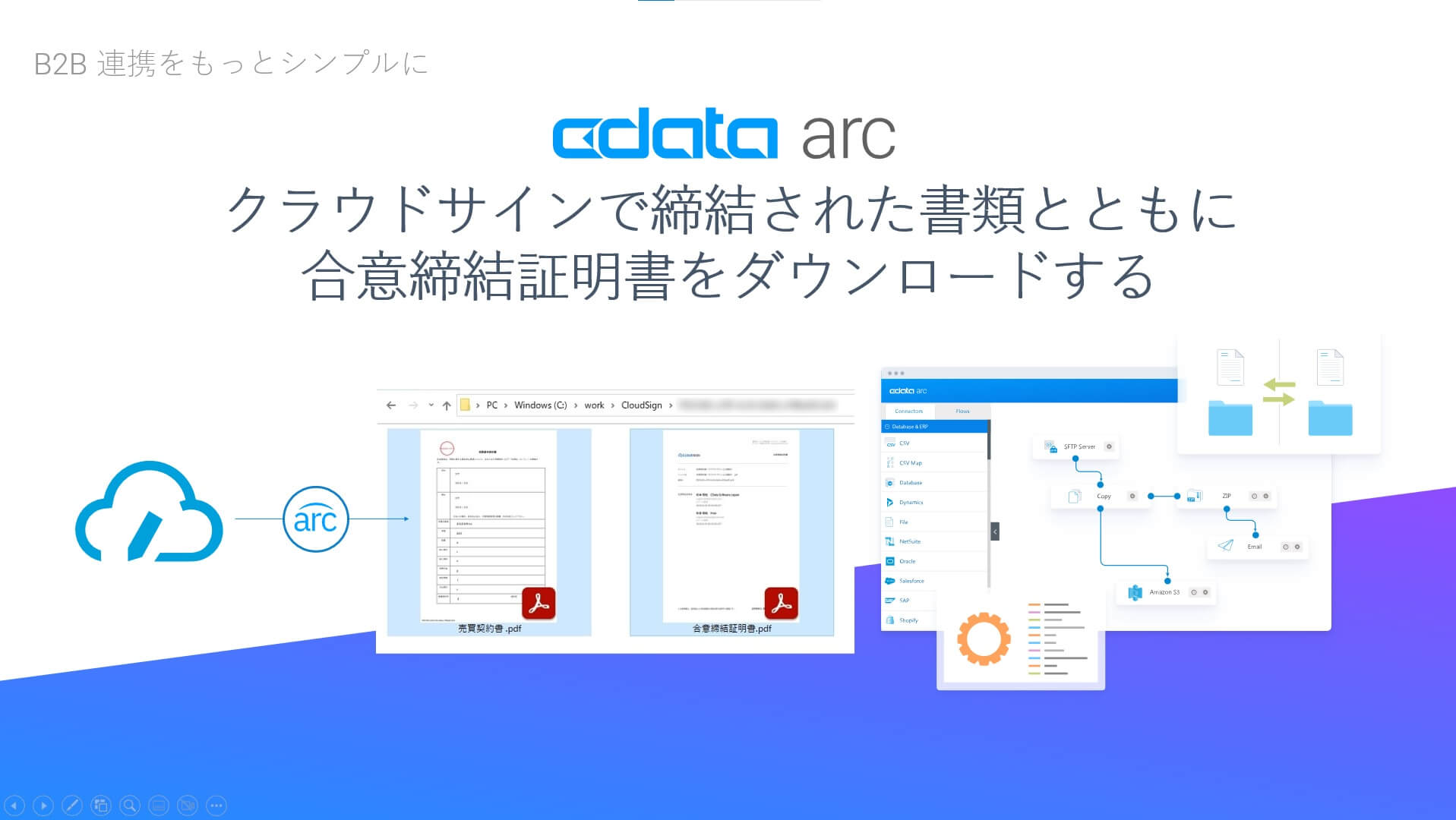 CData Arcを使ってクラウドサインで締結された書類とともに合意締結証明書をダウンロードする
