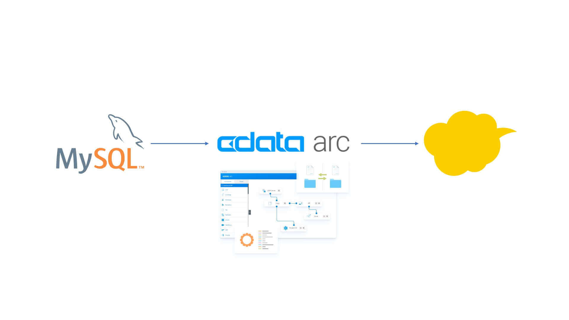 CData Arc ハンズオンテキスト（kintone 版）（シナリオ1-1）