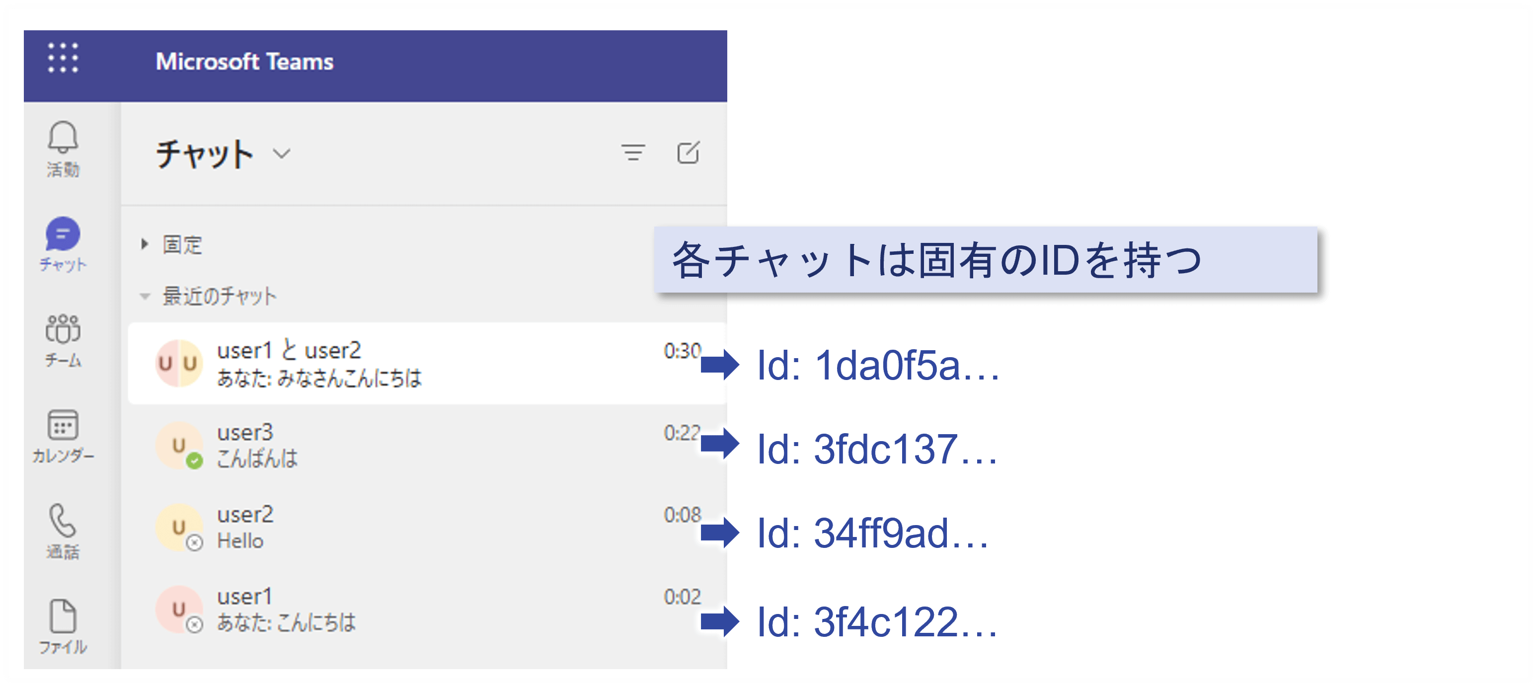 CData Microsoft Teams Driver でチャットメッセージを送受信する