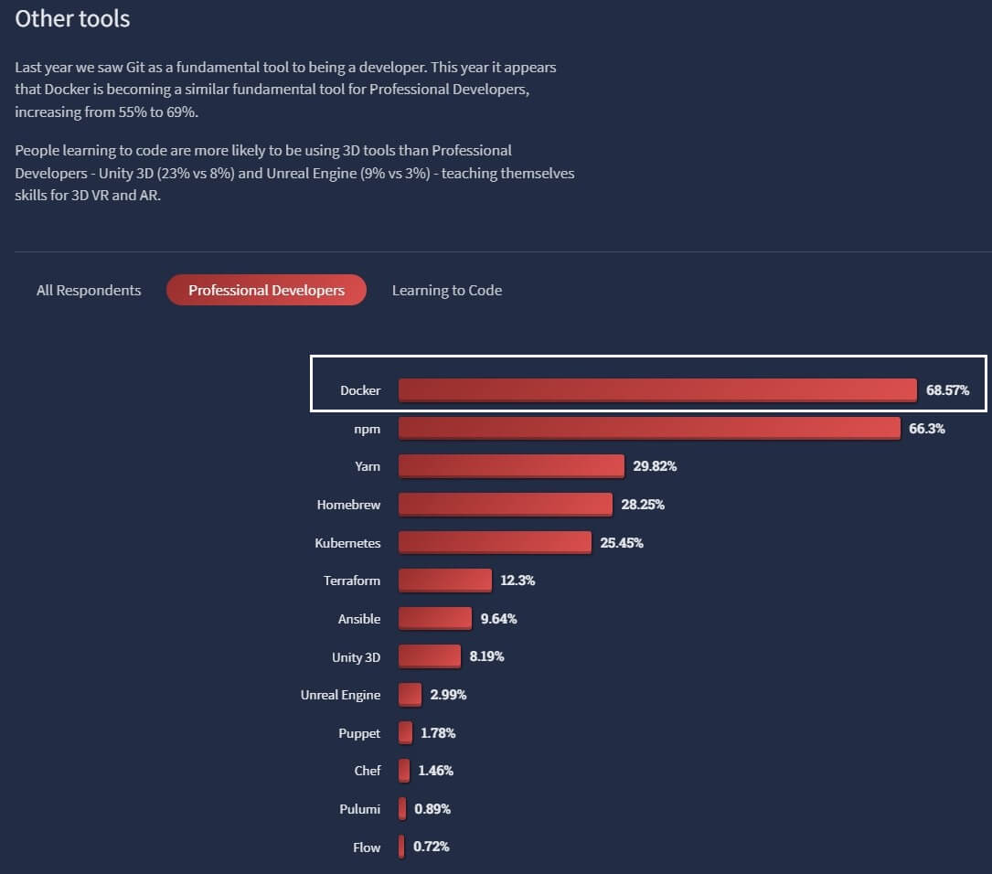 CData Arc をDocker コンテナで動作させる方法