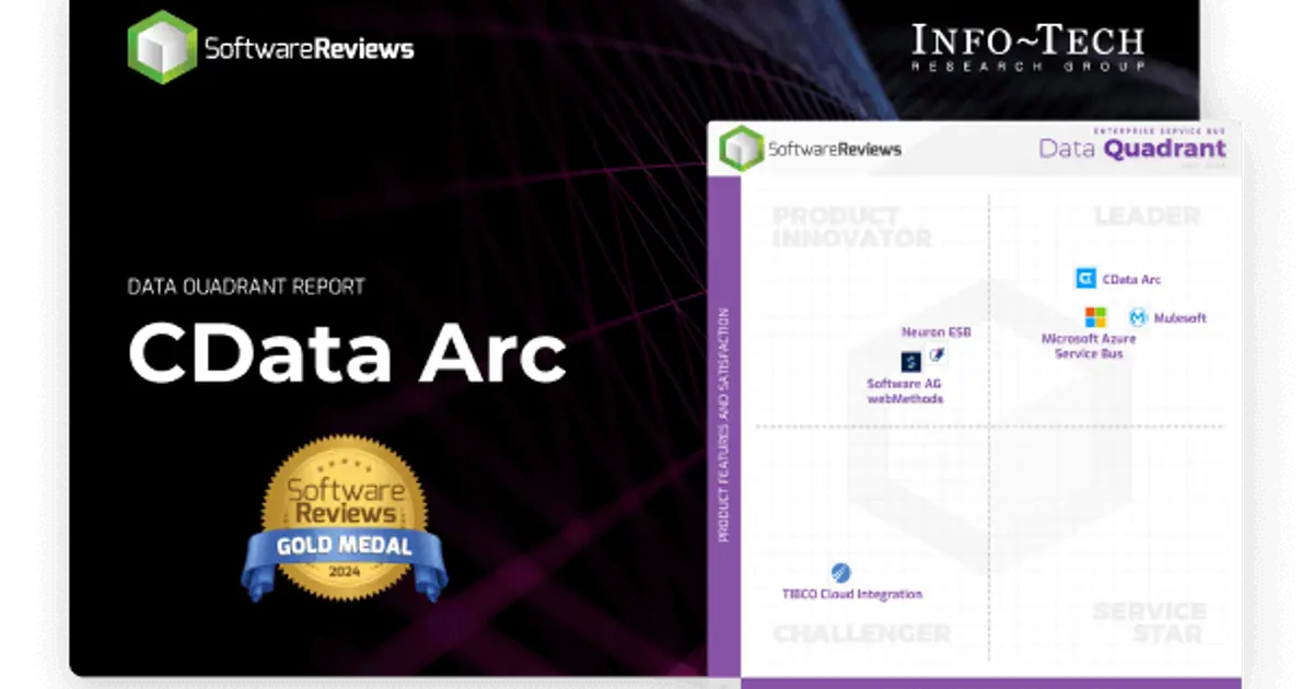 Infotech ESB Data Quadrant Report 2024 (CData Software)