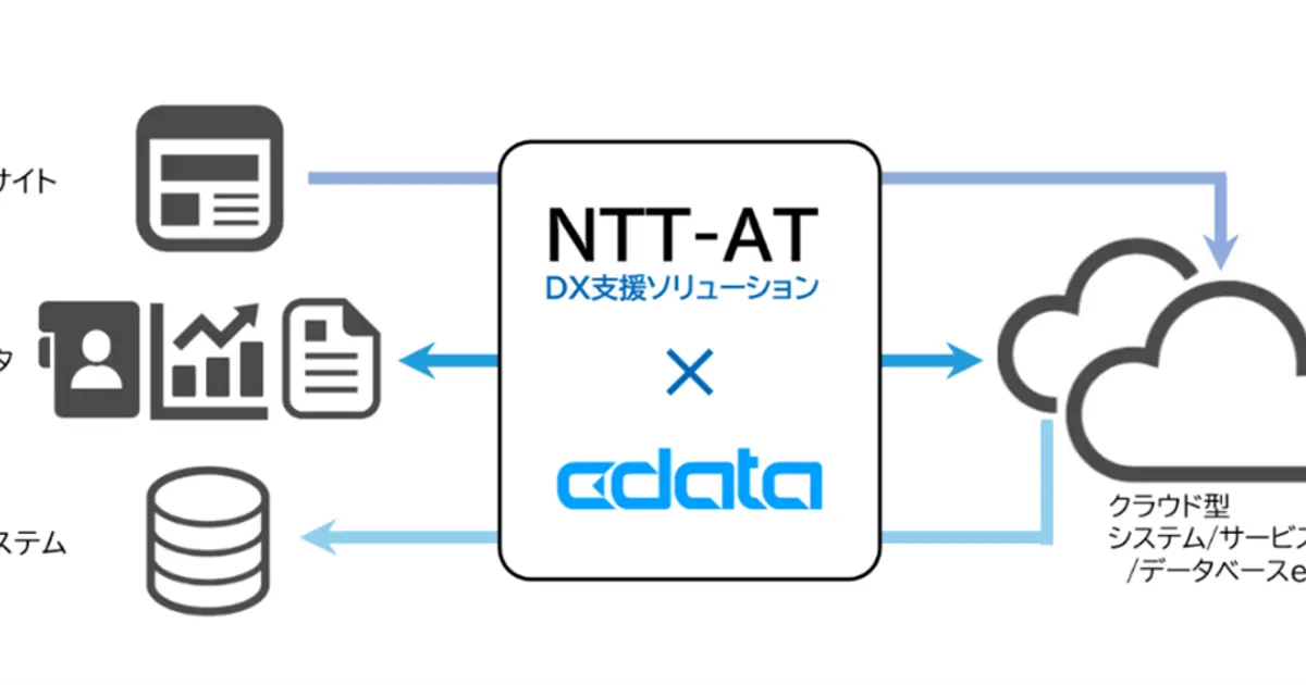 CData とNTT-AT が企業のDX 推進に向け協業開始