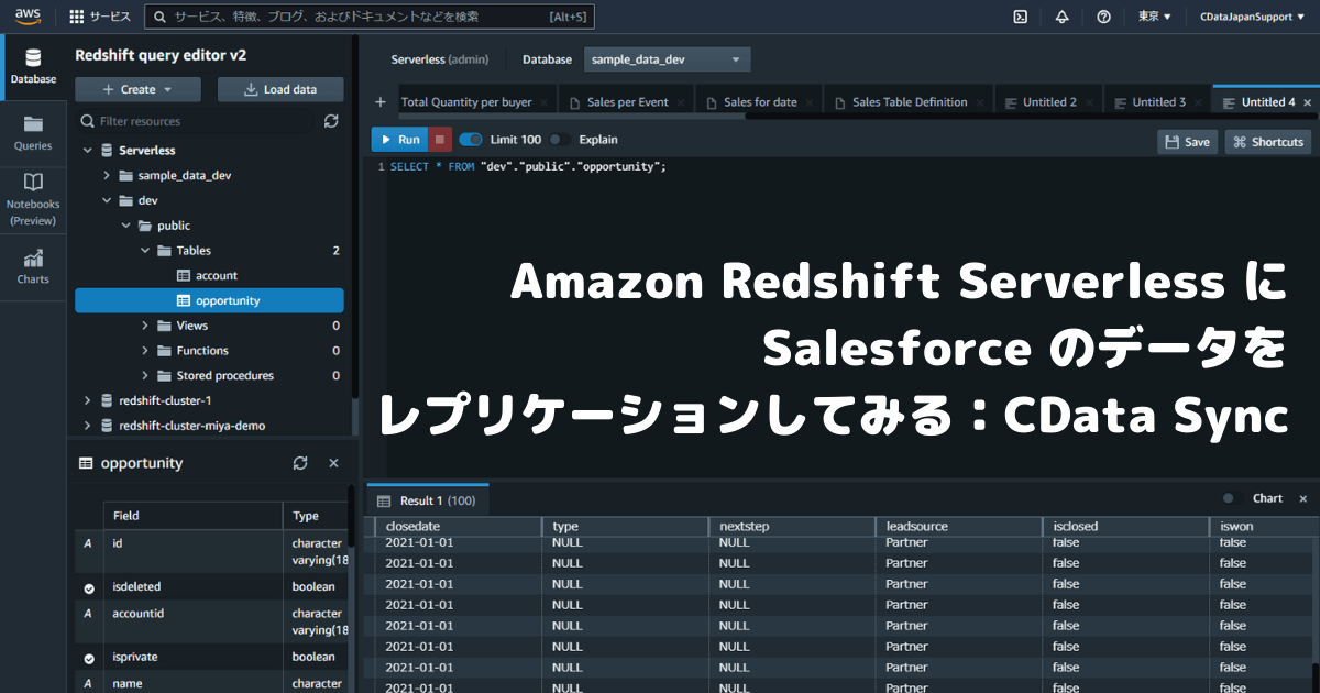 Amazon Redshift Serverless に Salesforce のデータをレプリケーションしてみる：CData Sync