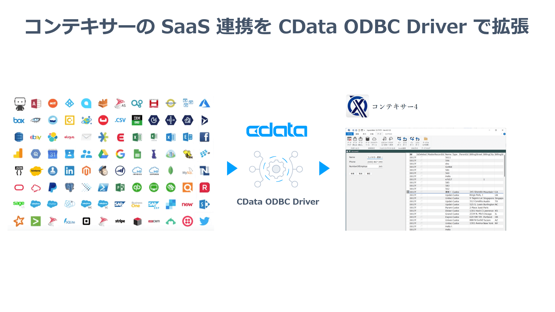 業務アプリ構築ツール コンテキサーでSalesforce と連携したアプリを作成する方法：CData ODBC Driver