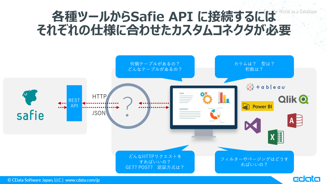 クラウドカメラサービスSafie の API をドライバー化：各種ツールから接続してみた