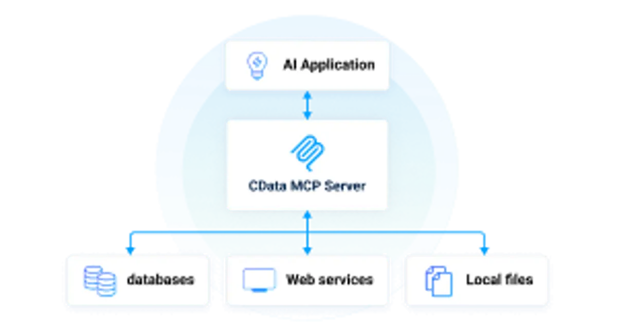 How CData MCP Servers Connect AI to Enterprise Data