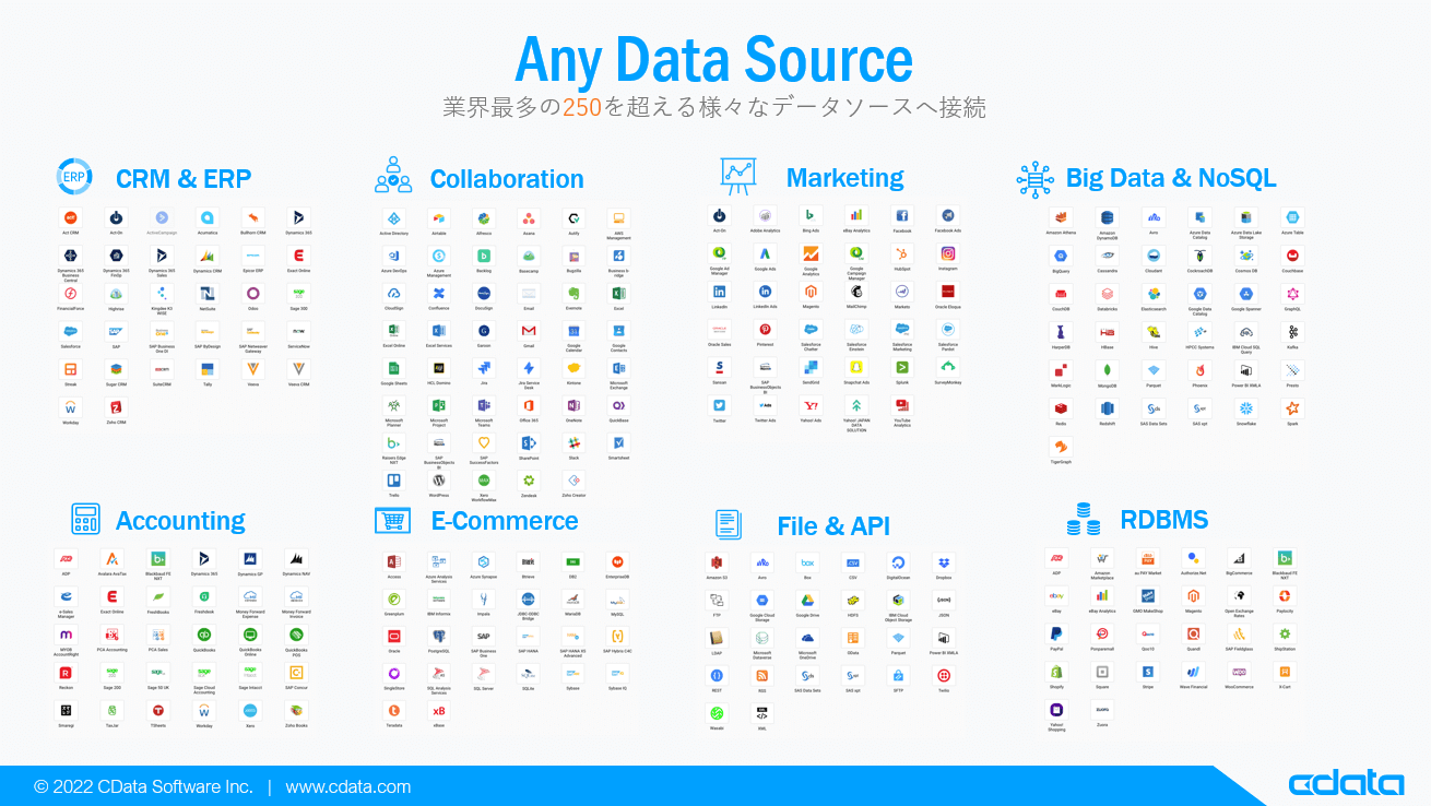 HIRAMEKI XD に Salesforce データを定期的に取り込むフローを作成する：CData Arc