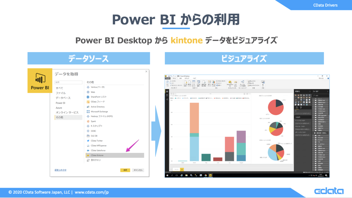 Power BI Desktopでkintone のデータを可視化