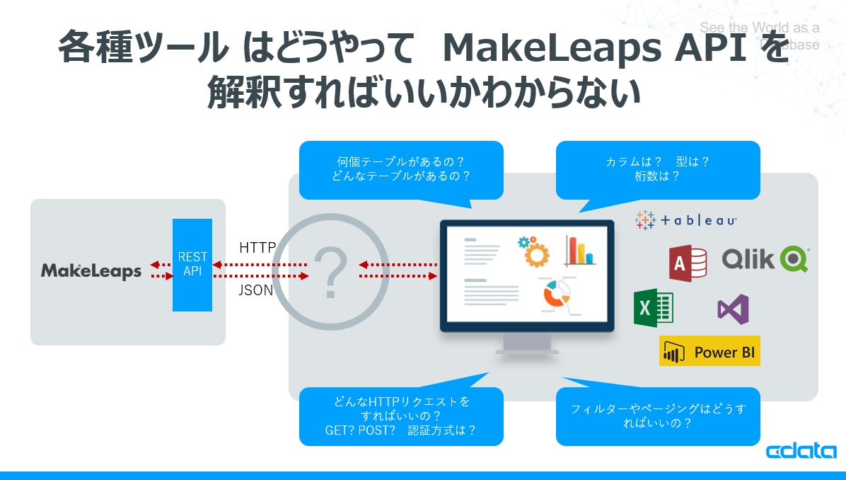 請求書作成・管理サービスMakeLeaps APIをドライバー化：各種ツールから連携