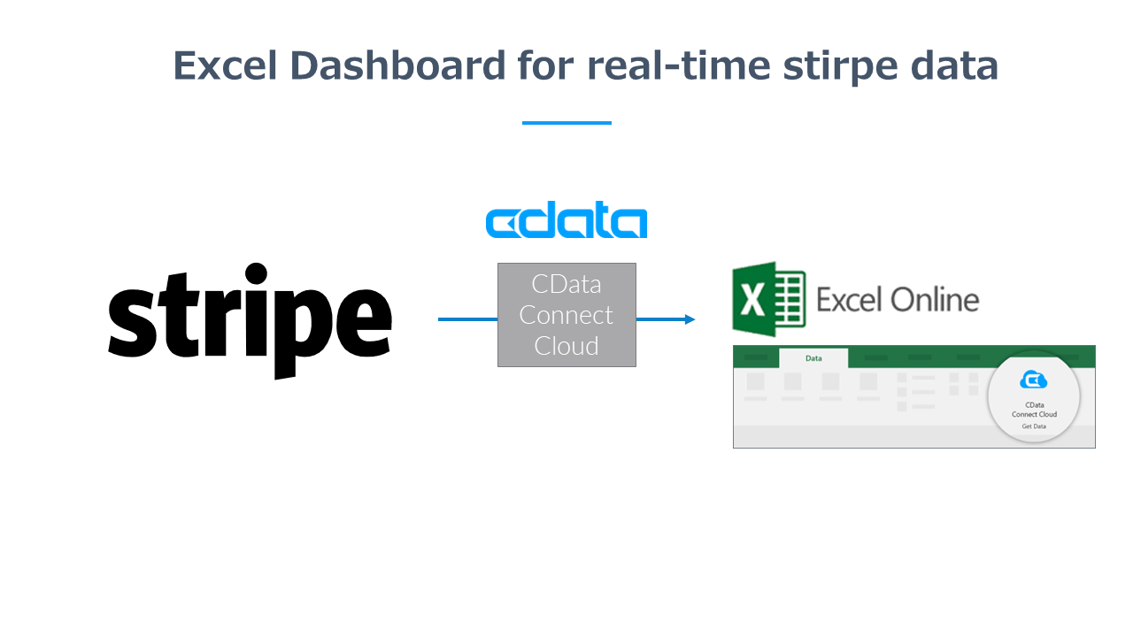 CData がCData Connect Cloud をドッグフーディングしているユースケース