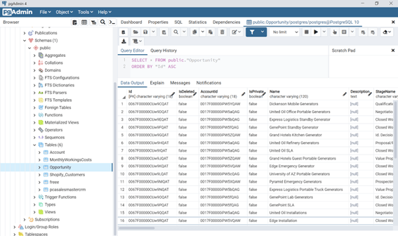 CData Sync でSalesforce の商談 データをPostgreSQL にレプリケートする方法