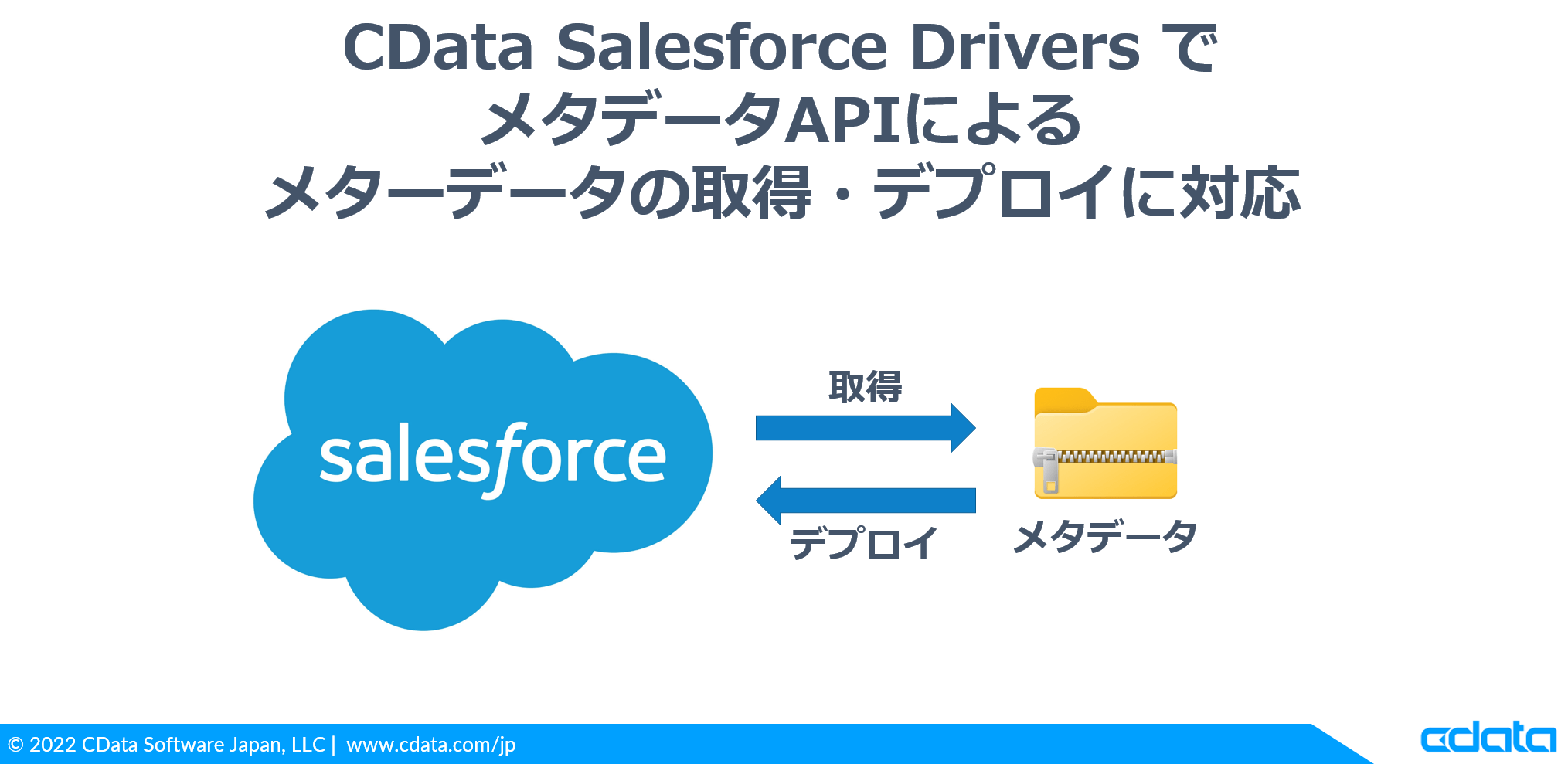 CData Salesforce Drivers でメタデータの取得・デプロイを行う方法