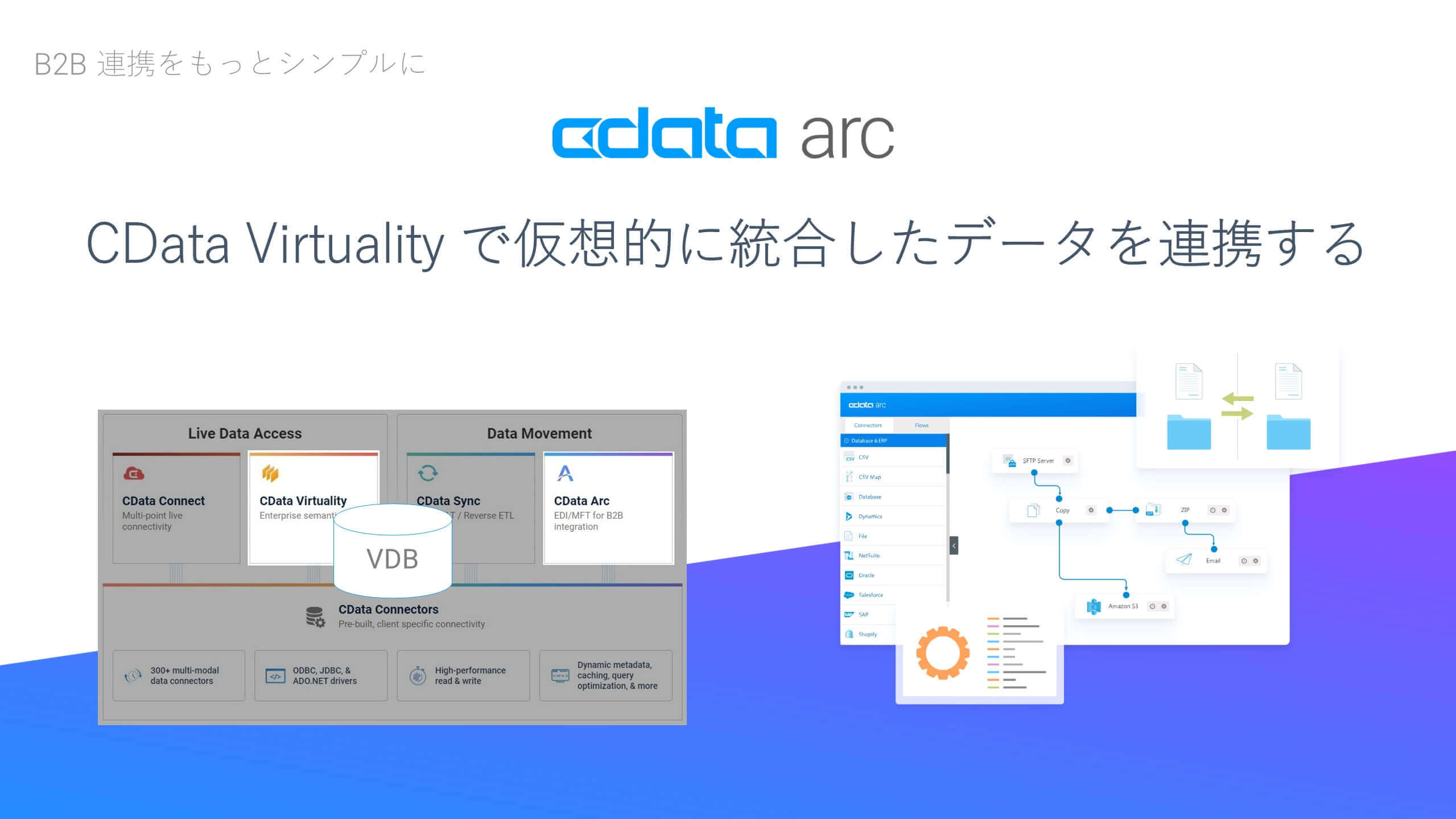 CData Arc でCData Virtuality で仮想的に統合したデータを連携する