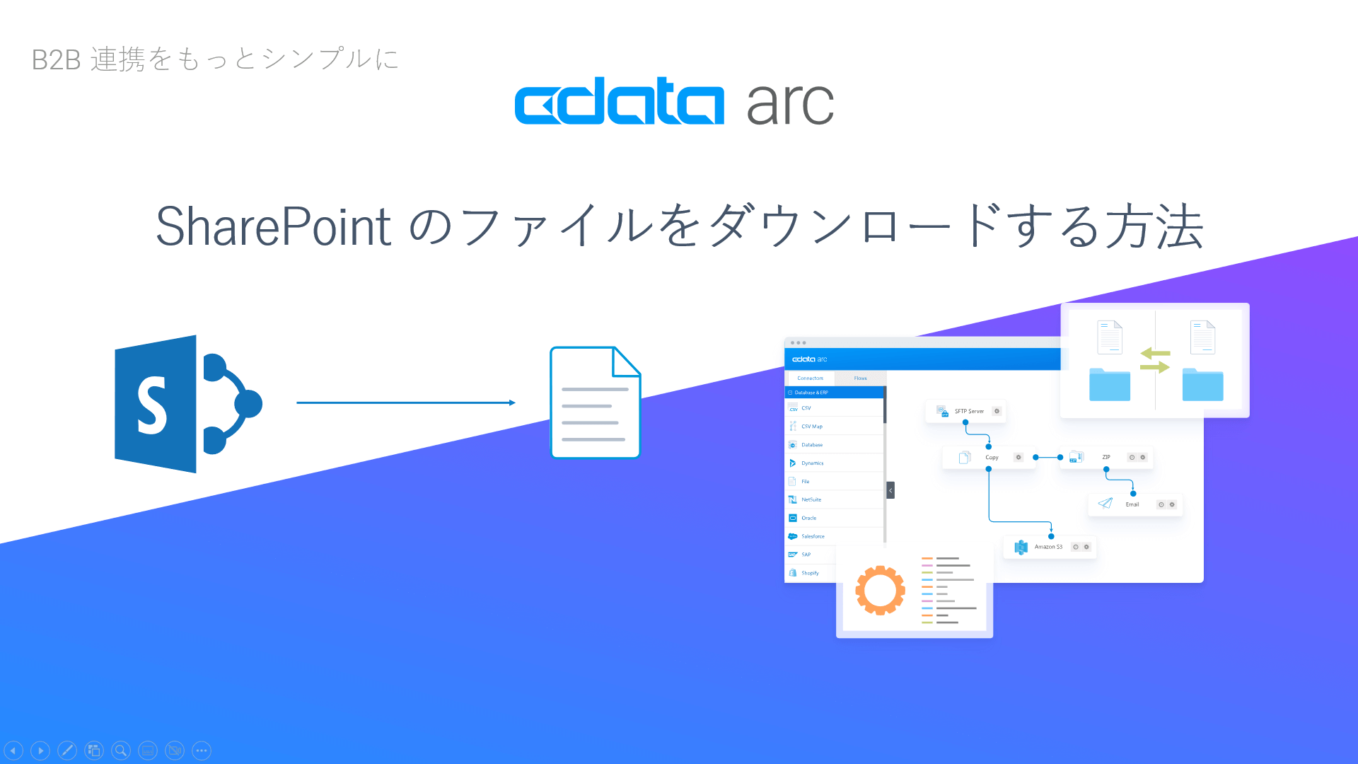 CData Arc でSharepoint のファイルをダウンロードする方法