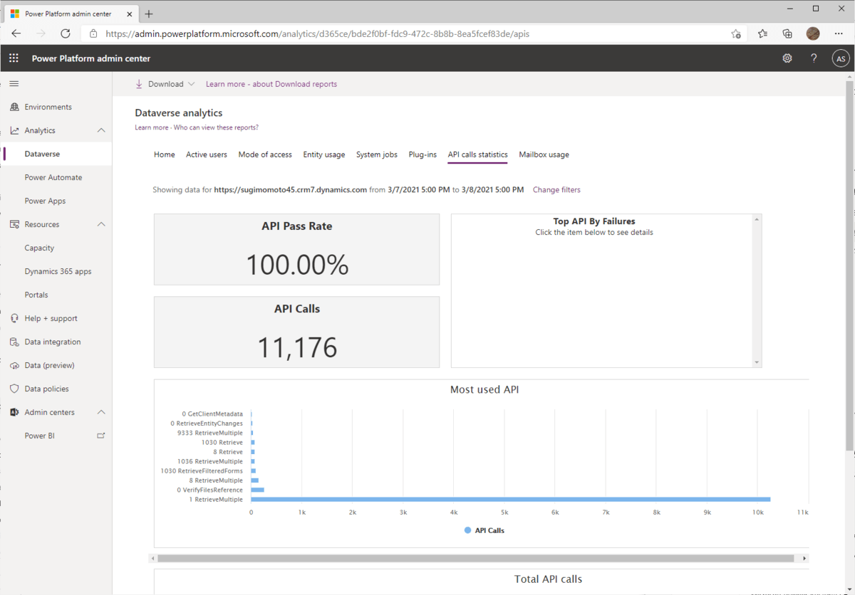 Dynamics 365・Dataverse（CDS） の API制限を確認してみる：CData Dynamics 365 / Dataverse Driver