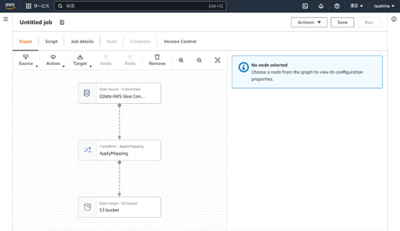 AWS Glue でTwitter データとGoogle スプレッドシートのデータをS3 に格納：CData Connect Cloud