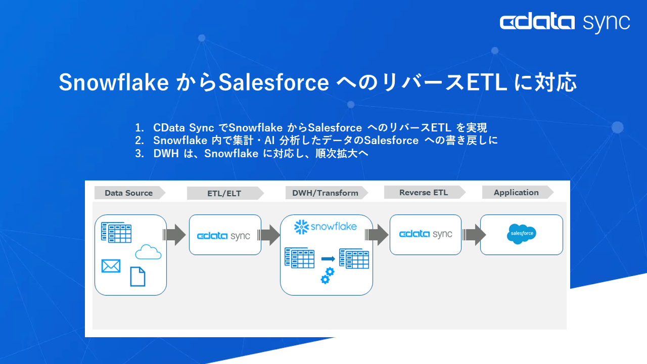 ETL/ELTツール『CData Sync』がSnowflakeからSalesforceへのリバースETL機能をリリース