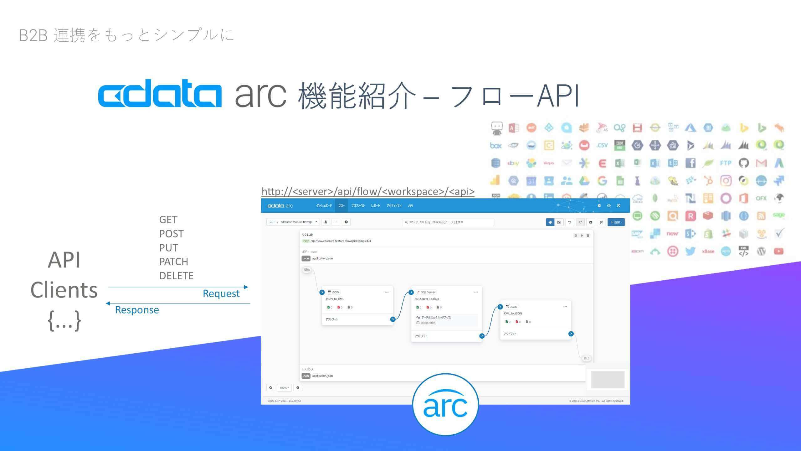 CData Arc 機能紹介 - フローAPI