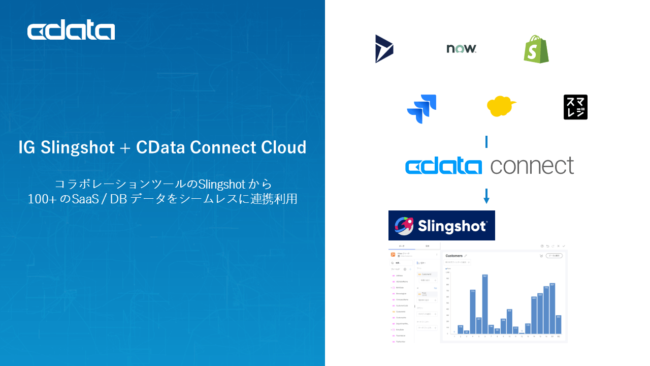 インフラジスティックスがデータコネクティビティサービス『CData Connect Cloud』に連携