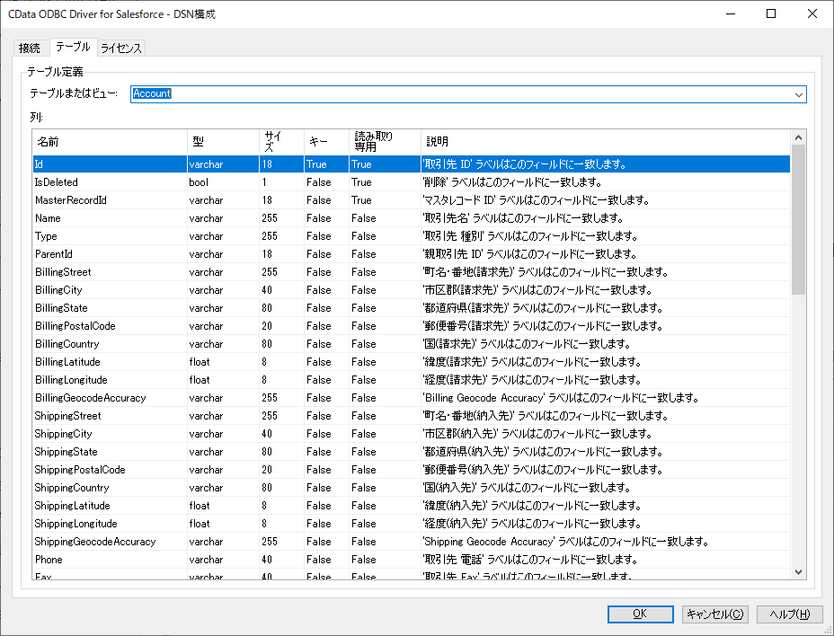 Salesforce の表示ラベルをテーブル名・カラム名で使う方法：CData Salesforce Driver