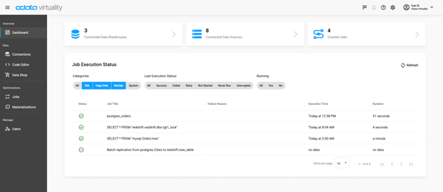 Announcing CData Virtuality v25