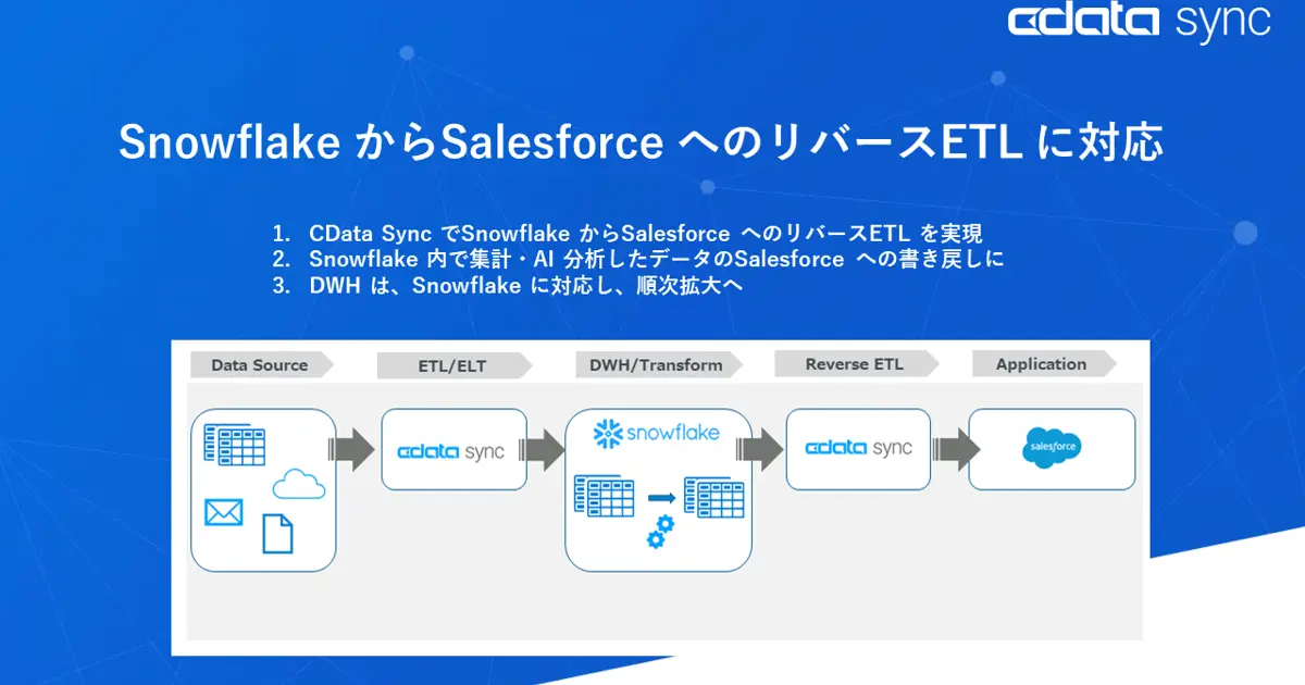 ETL/ELTツール『CData Sync』がSnowflakeからSalesforceへのリバースETL機能をリリース