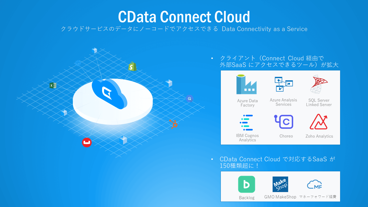 『CData Connect AI』がAzure Data Factory、SQL Server リンクサーバー、