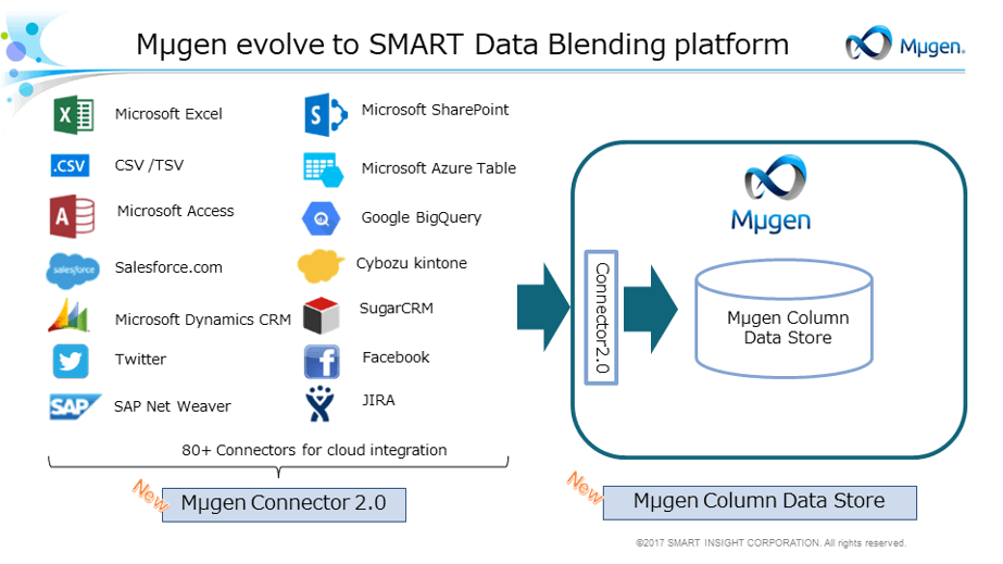 Case Study: SMART InSight's Mμgen Integration Platform