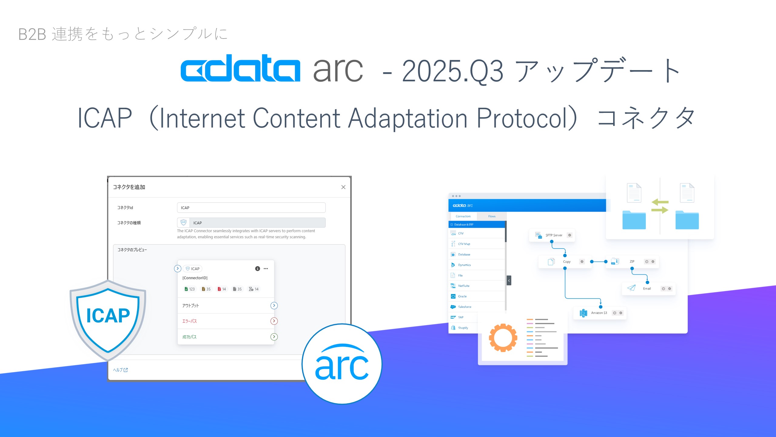 CData Arc - コンテンツ検査をサポートするICAP コネクタ