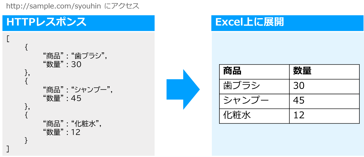 個人投資家向けの金融データ配信API J-Quants API にExcel からアクセスしてみた